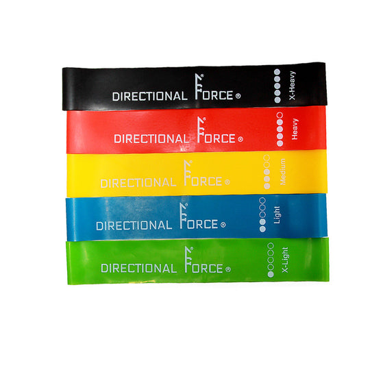 Resistance Bands – Directional Force